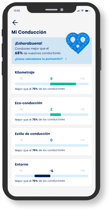 Descubre nuestra App | Hello Auto